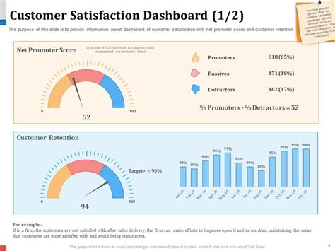 Customer Satisfaction Dashboard 437 Powerpoint Presentation Elements Presentation Graphics