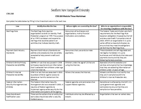 CYB Module Compliance Laws Worksheet Studocu