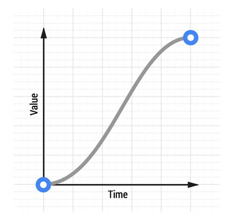 Css Transition Transition Timing Function