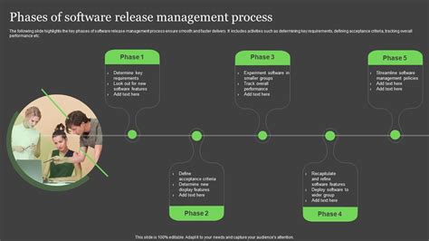 Phases Of Software Release Management Process Ppt Slide