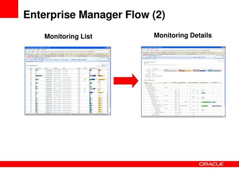 Ppt Simplified Sql Performance Management In Oracle Database 11g