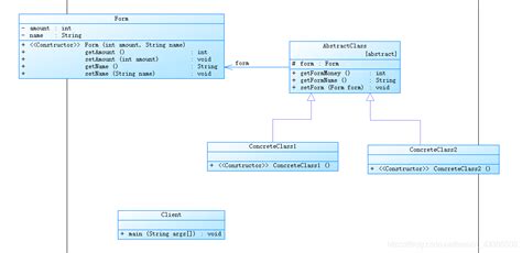 多个子类共享继承自父类的静态（static）属性 java静态变量多个子类继承 csdn博客