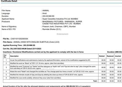 Animal Censor Board Certificate Rbollyblindsngossip