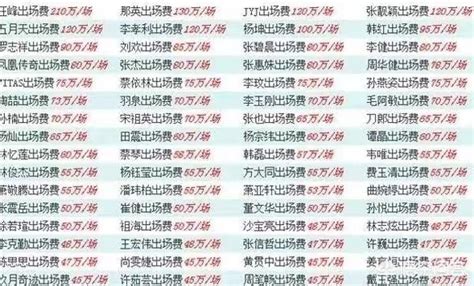 出场费一万左右明星 5万以内明星出场 10万以内出场明星 第9页 大山谷图库