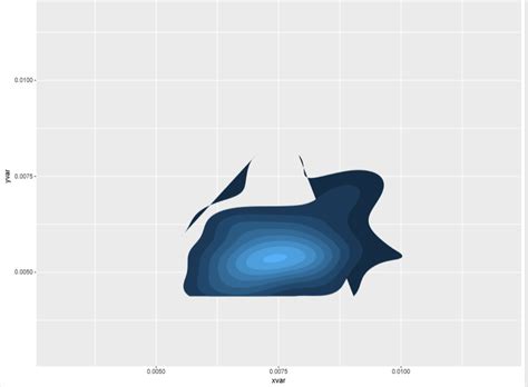 Ggplot Good Contour Density Plots For R Stack Overflow