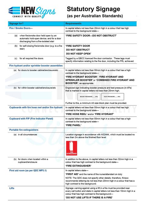 Emergency Exit Do Not Obstruct Sign New Signs