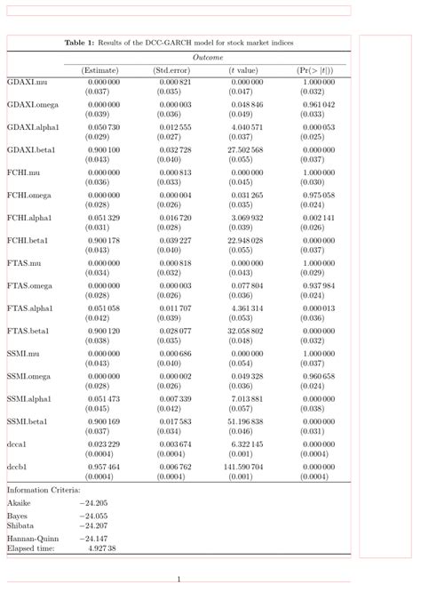 Longtable Make A Table Span In Multiple Pages In Latex Tex Latex