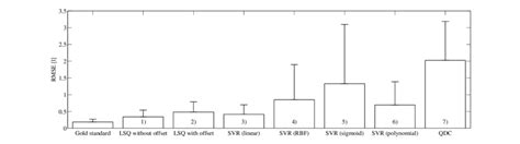Rmse Of The Seven Models 1 7 And The Gold Standard Lsq Least Download Scientific Diagram Rmse Of The Seven Models 1 7 And The Gold Standard Lsq Least Download Scientific Diagram