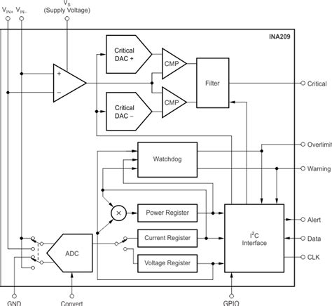 Arduino Ina226 Voltage And Power Monitor Pinout Arduino 55 Off