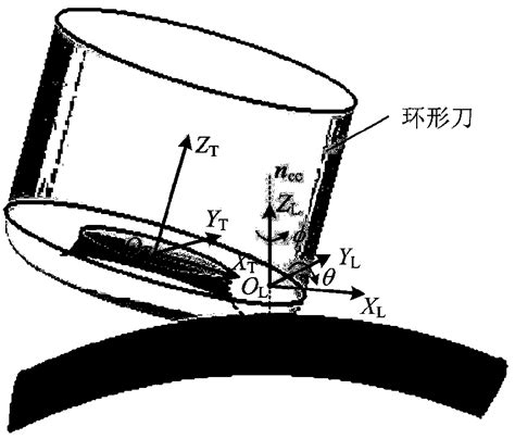 Cutter Axis Vector Smoothing Method Based On Ba Type Five Axis Numerical Control Machine Tool