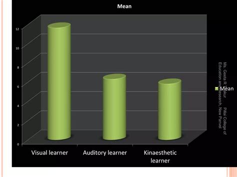 Digital Mind Mapping For Collaborative Knowledge Construction Ppt