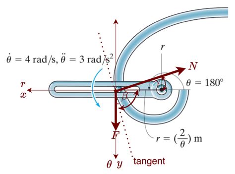 Simer Equations Of Motion Cylindrical Coordinates