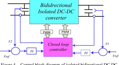 Figure 4 From Smart Distribution System Voltvar Control Using The Intelligence Of Smart
