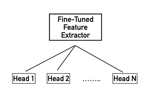 combining multiple models and datasets pytorch forums