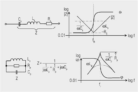 Equivalent Circuits And Simulation Models Circuit Types
