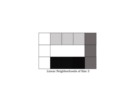 Local Versus Global Reinsertion Genetic Algorithms In Elixir By Sean