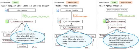 Illustrate How Analytical Queries Are Executed And Sap Community