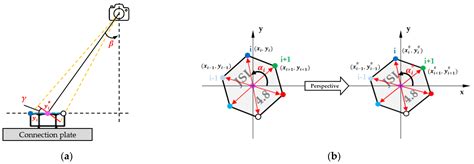 Bolt Loosening Detection Using Key Point Detection Enhanced By