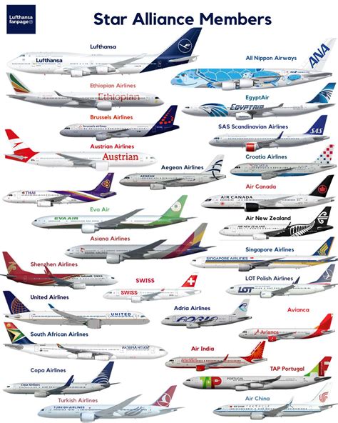 Largest Airline Alliances In The World