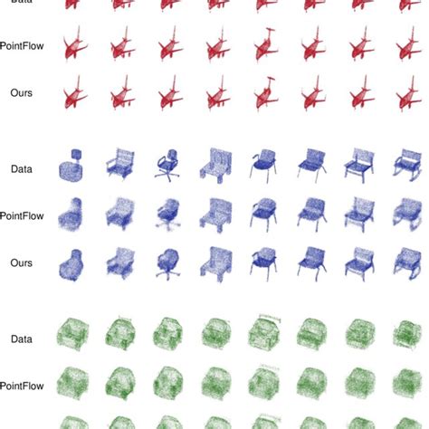 Reconstructed Point Clouds Of Unseen Data Download Scientific Diagram