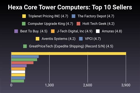 The 27 Best Hexa Core Tower Computers Of 2025 Verified Cherry Picks