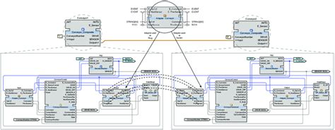 Adapter Interface Of Iec 61499 Download Scientific Diagram