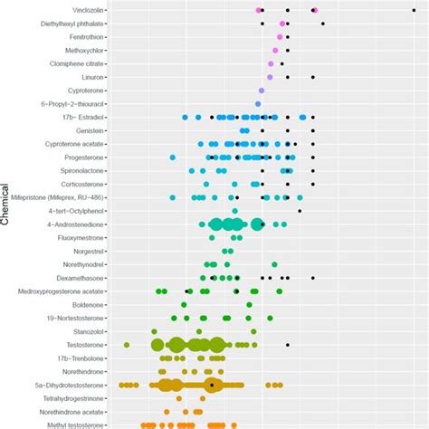 Tox21toxcast In Vitro Assays Used In Ar Pathway Model Download Table