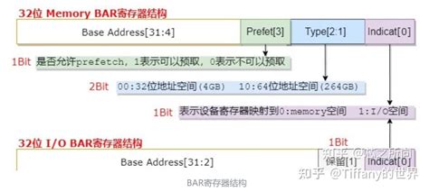 PCIePCIe配置空间 知乎