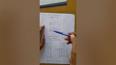 Lec 8compilerelimination Of Global Common Sub Expression Unit5 Youtube