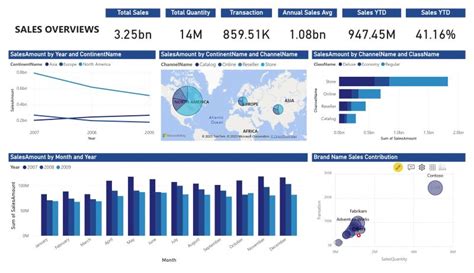 Phuong Thao Analytics On Linkedin Businessintelligence Dataanalysis Dataanalytics