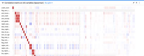 Solution Credit Scoring Dataiku Knowledge Base