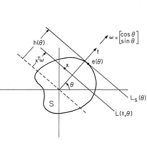 Linear Algebra How To Find Eigenvalues And Eigenvectors Of This
