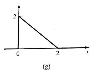 Solved For The LTI System Of Figure P A The Input Chegg