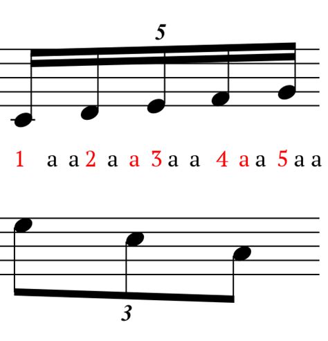 How To Count Polyrhythms And Tuplets Mollie Goddard