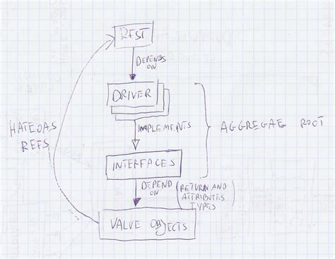 Java Circular Dependency Due To Usage Of HATEOAS In REST Stack Overflow