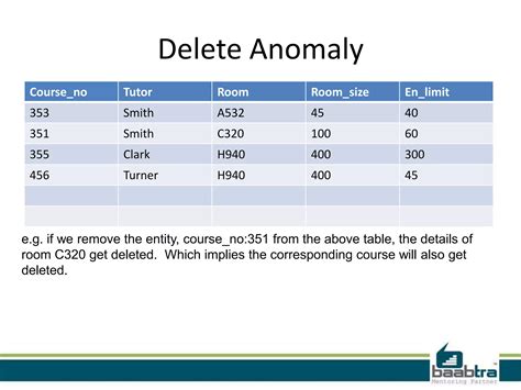 Anomalies In Database Pptx