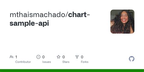 GitHub Mthaismachado Chart Sample Api