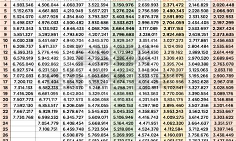 2025년 직업군인 봉급표 계급별 간부 월급 연봉 병사 이등병·일병·상병·병장 네이버 블로그