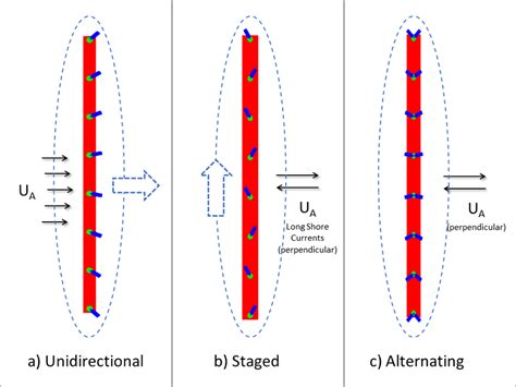 Multiport Diffuser Geometry Types Used In Cormix Download Scientific Diagram