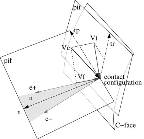 Commanded Velocity Decomposition Download Scientific Diagram