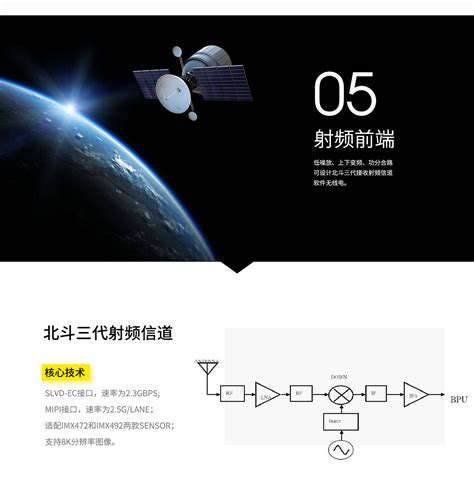明德扬fpga项目承接的六大应用领域与八大主攻方向fpga 明德扬专业fpga解决方案专家 明德扬fpga项目承接的六大应用领域与八大主攻方向fpga 明德扬专业fpga解决方案专家