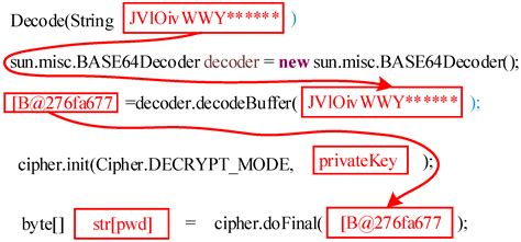 Applied Sciences Free Full Text A Security Analysis Method For Security Protocol