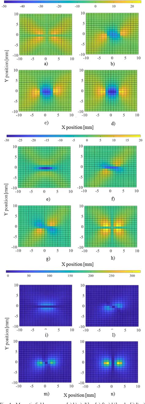Figure 2 From A Novel Multi Excitation ECT Probe For Deep Defects With Any Orientation