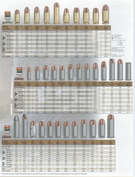 Printable Bullet Size Chart Pdf Printable Free Templates