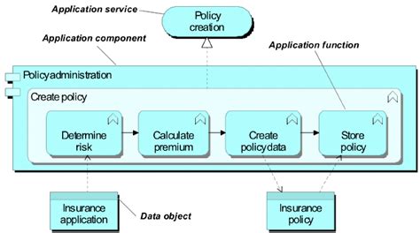 Application Layer Diagram