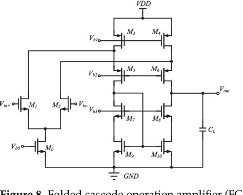 Figure 8 From Deep Neural Networks Based Direct Current Operation Prediction And Circuit