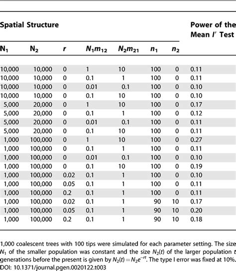 The Power Of The Mean I′ Test To Detect Tree Imbalance Under A