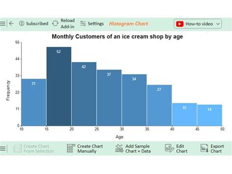Normal Distribution Graph In Excel Step By Step Guide