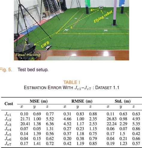 Figure 1 From Trajectory Estimation Of A Flying Robot With A Single