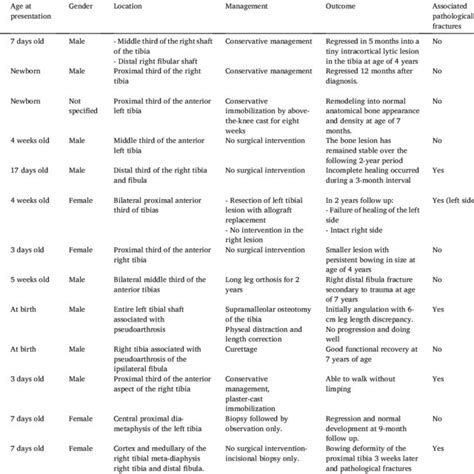 Polyphen 2 Scores For Ddr2 And Cdk12 Variants Generated By Download Scientific Diagram
